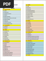 Daftar Kode Diagnosa Dan Tindakan | PDF | Dentistry | Dental Implant
