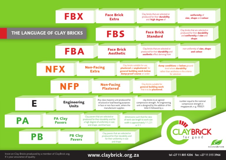 The Language of Clay Bricks: A Guide to Brick Classification and ...