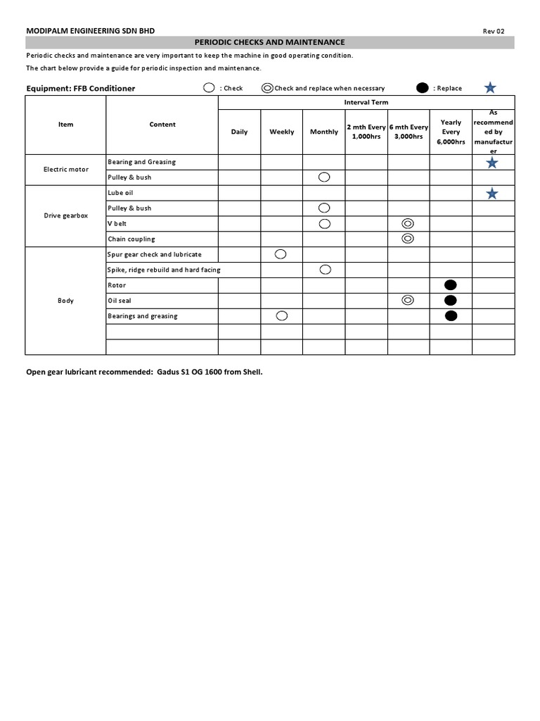 Periodic Check and Maintenance - 2 | PDF | Transmission (Mechanics ...