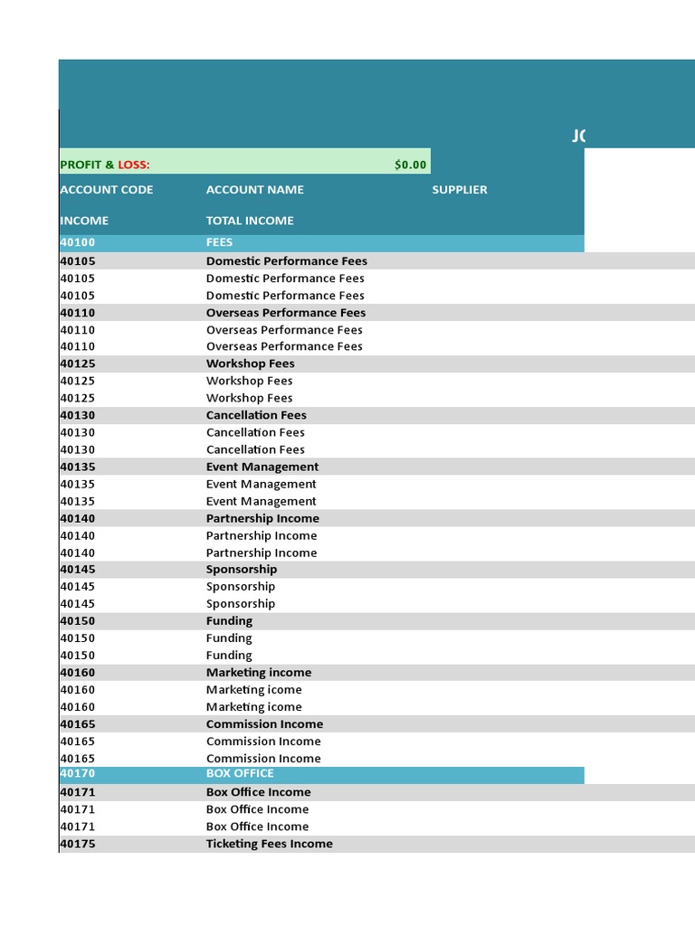 Budget Template | Credit | Credit Card