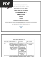 Cuadro Comparativo Lenguajes de Programacion | PDF | Lenguaje de ...