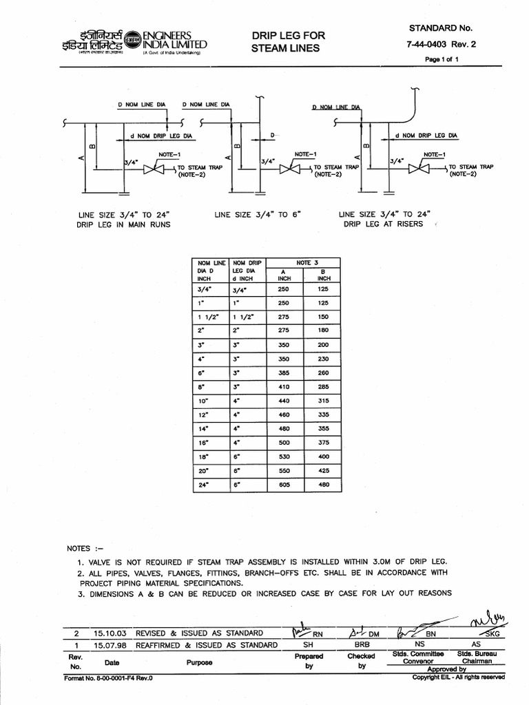 EIL Drip Leg PDF | PDF