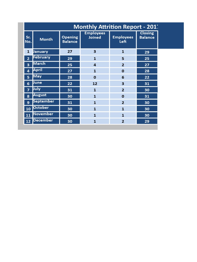 Monthly employee attrition report | PDF