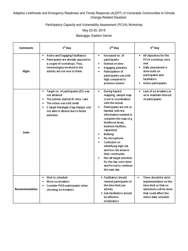 Report On PCVA Workshop | PDF | Business