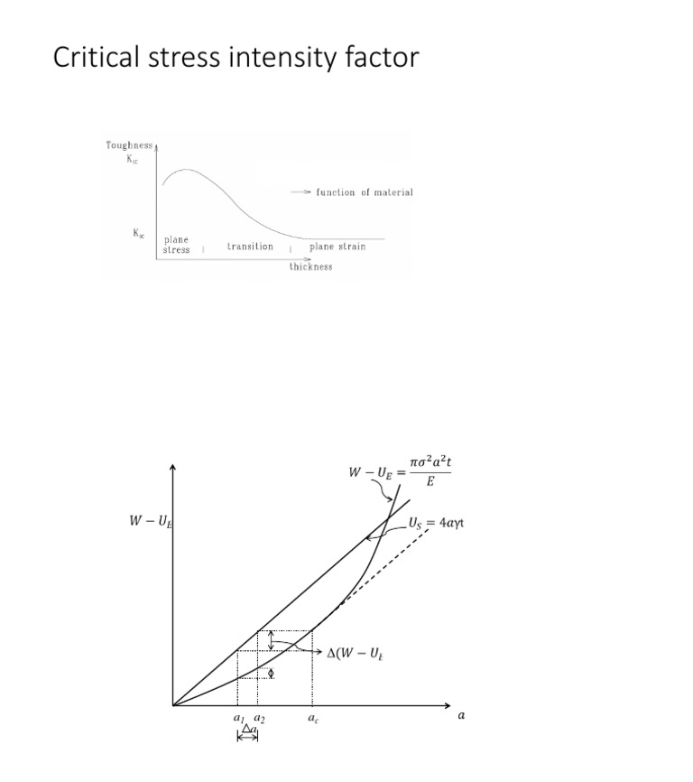 Critical Stress Intensity Factor Analysis | PDF