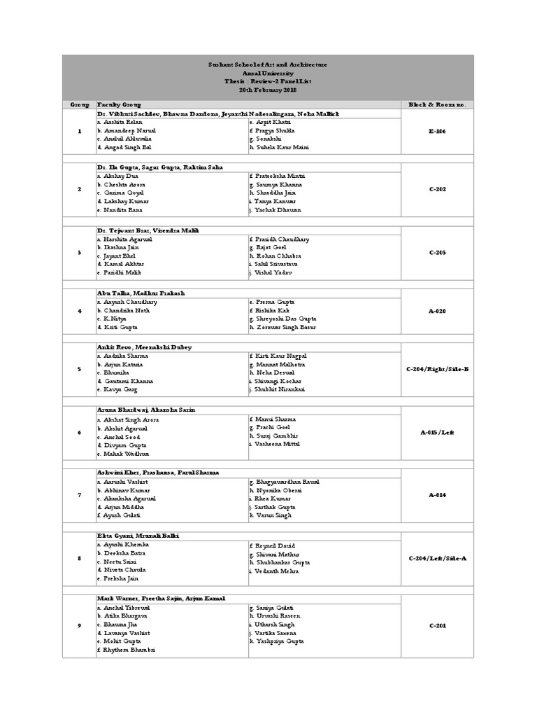 Thesis Review Panel List 2018 | PDF | Sikhism