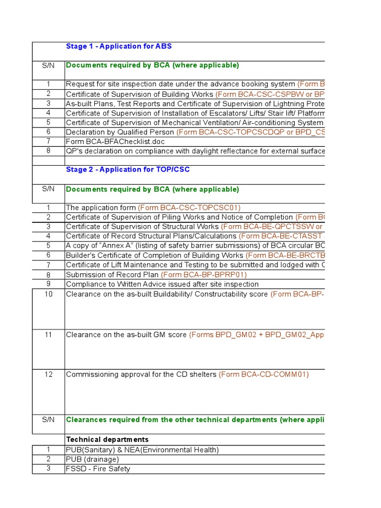 Documents Required by BCA (Where Applicable) : Stage 1 - Application ...
