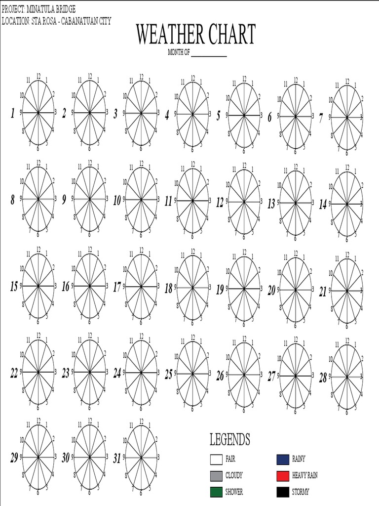 Weather Chart: Legends | PDF | Physical Geography | Meteorology