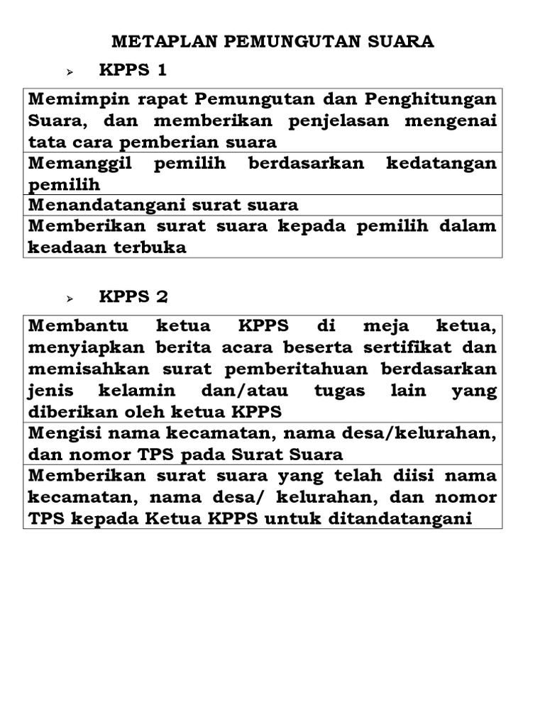 Sesi 2 Metaplan Pemungutan Suara | PDF