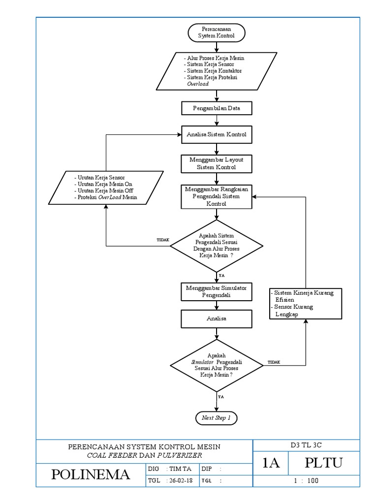 Flowchart Mesin | PDF
