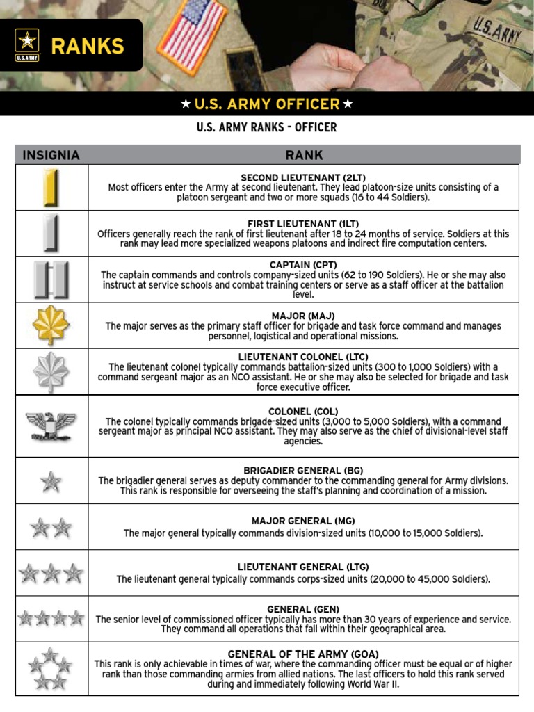 Army Ranks Chart