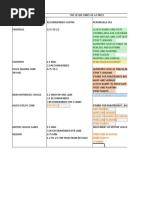 Master Plan Legends | PDF