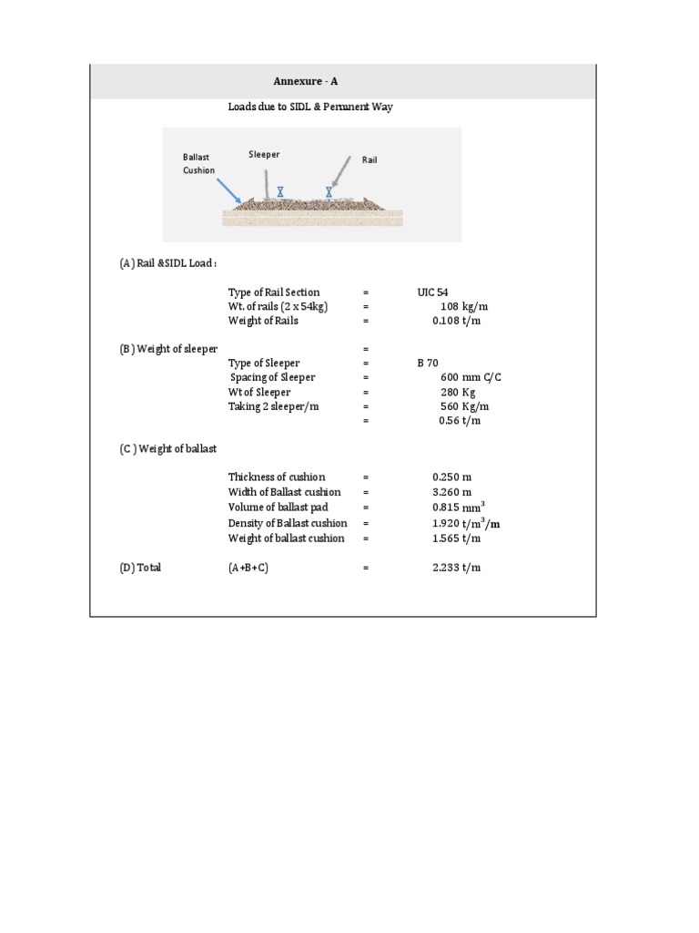 Ballast Cushion Sleeper Rail: Annexure A | PDF