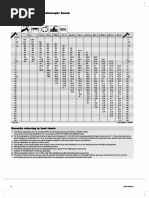 150 Ton Crane Load Chart LTM1150-5.1 - Volledige Brochure | PDF ...