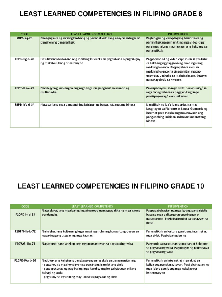 Least Learned Competencies in Filipino | PDF