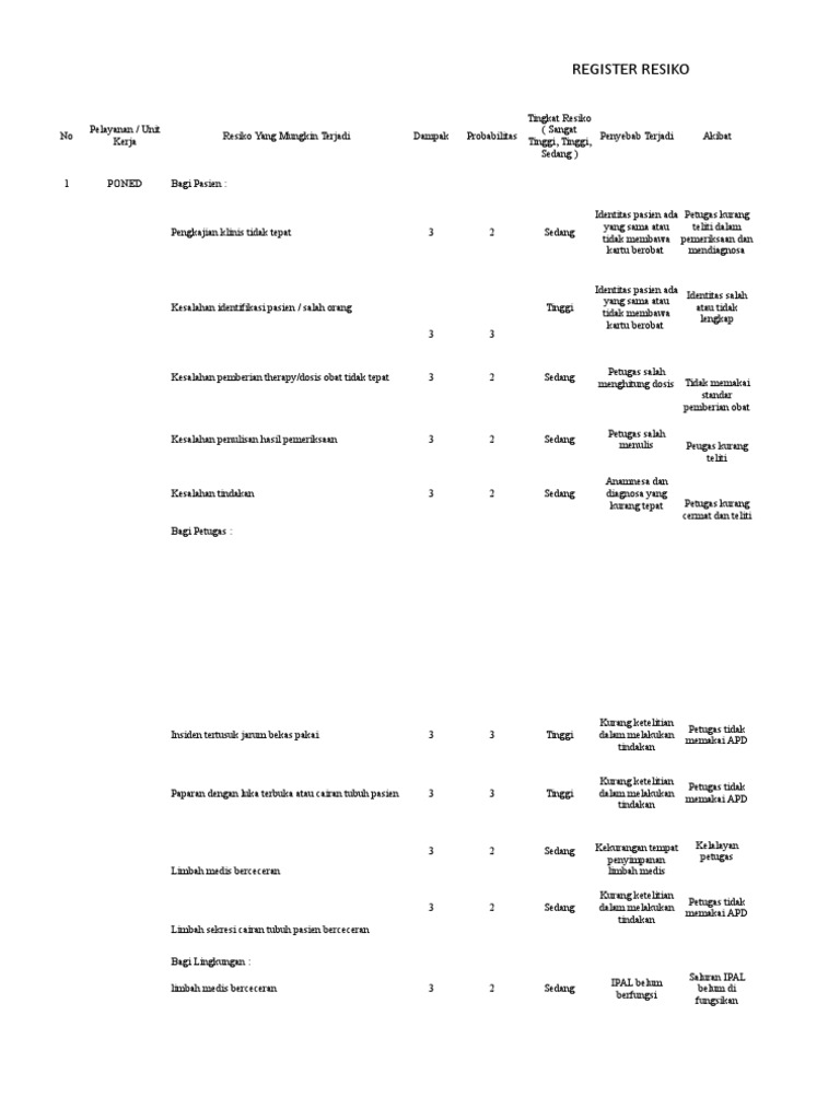Register Resiko Poned | PDF