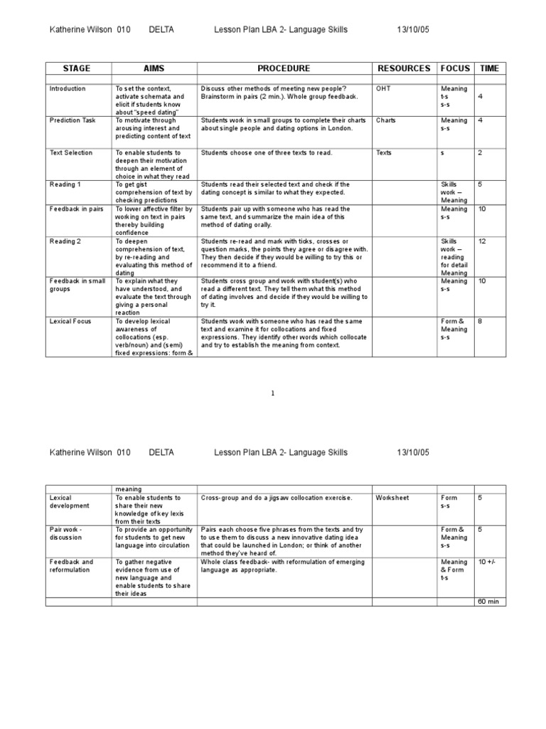 Lesson Plan Procedure PA7 | Download Free PDF | Communication ...