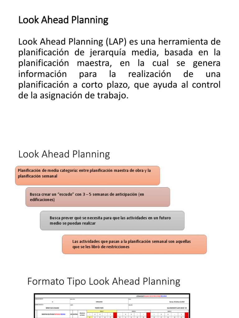 Look Ahead Planning | PDF