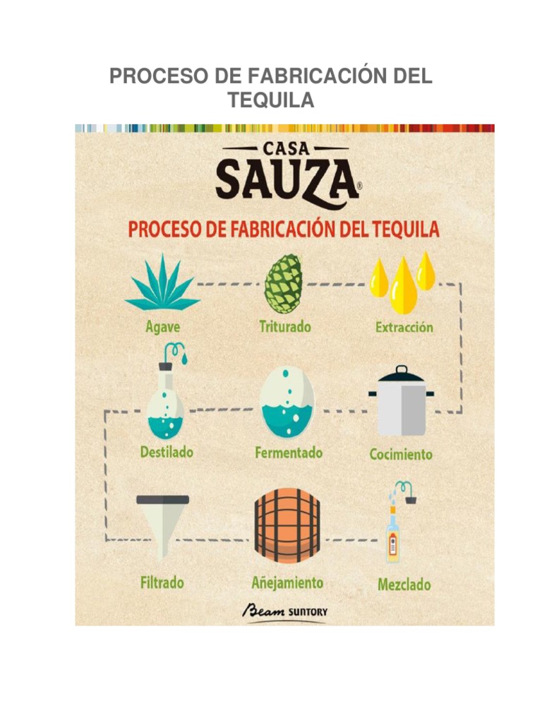 Proceso de Fabricación Del Tequila | PDF | Destilación | Bebidas