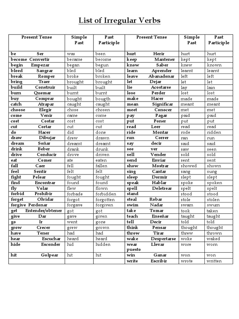 List of Irregular Verbs: Present Tense Simple Past Past Participle ...