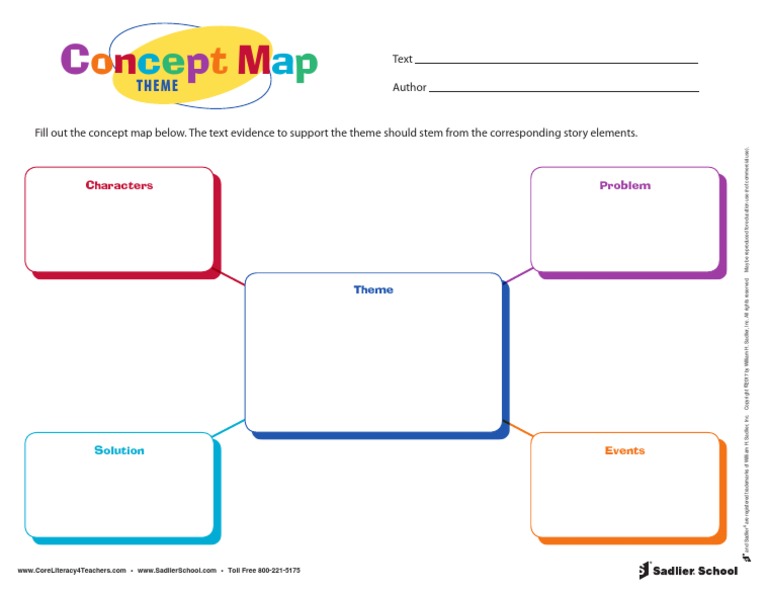 Theme Concept Map Organizer | PDF