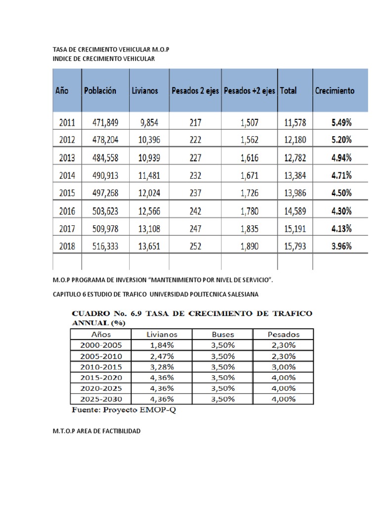 Tasa de Crecimiento Vehicular M | PDF | Negocios