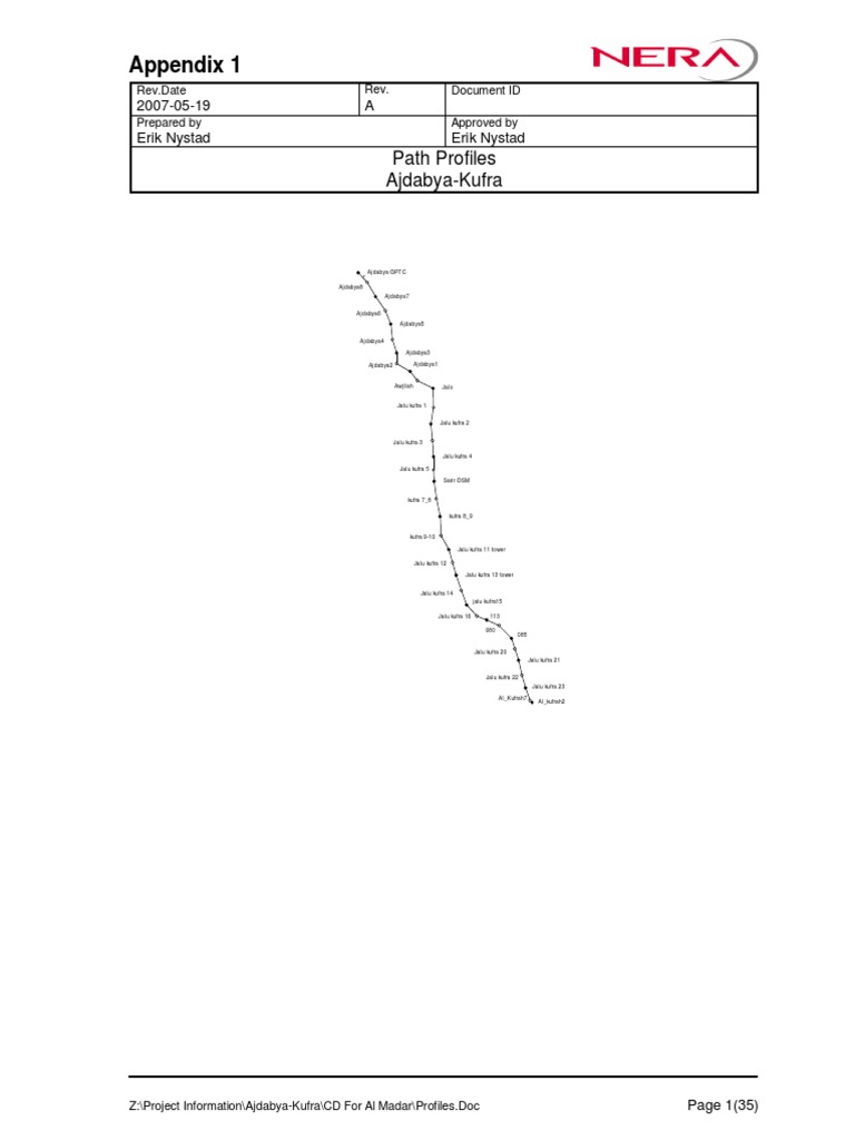Appendix 1: Path Profiles Ajdabya-Kufra | Download Free PDF | Azimuth ...
