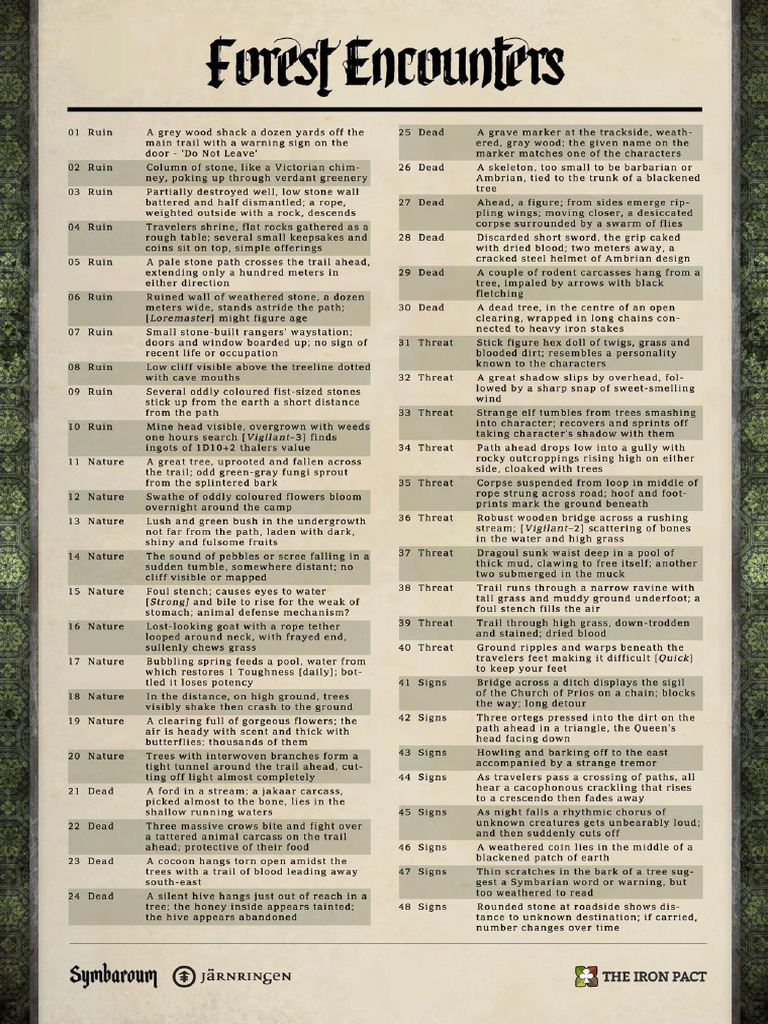 Forest Encounters Symbaroum Fancy PDF | PDF