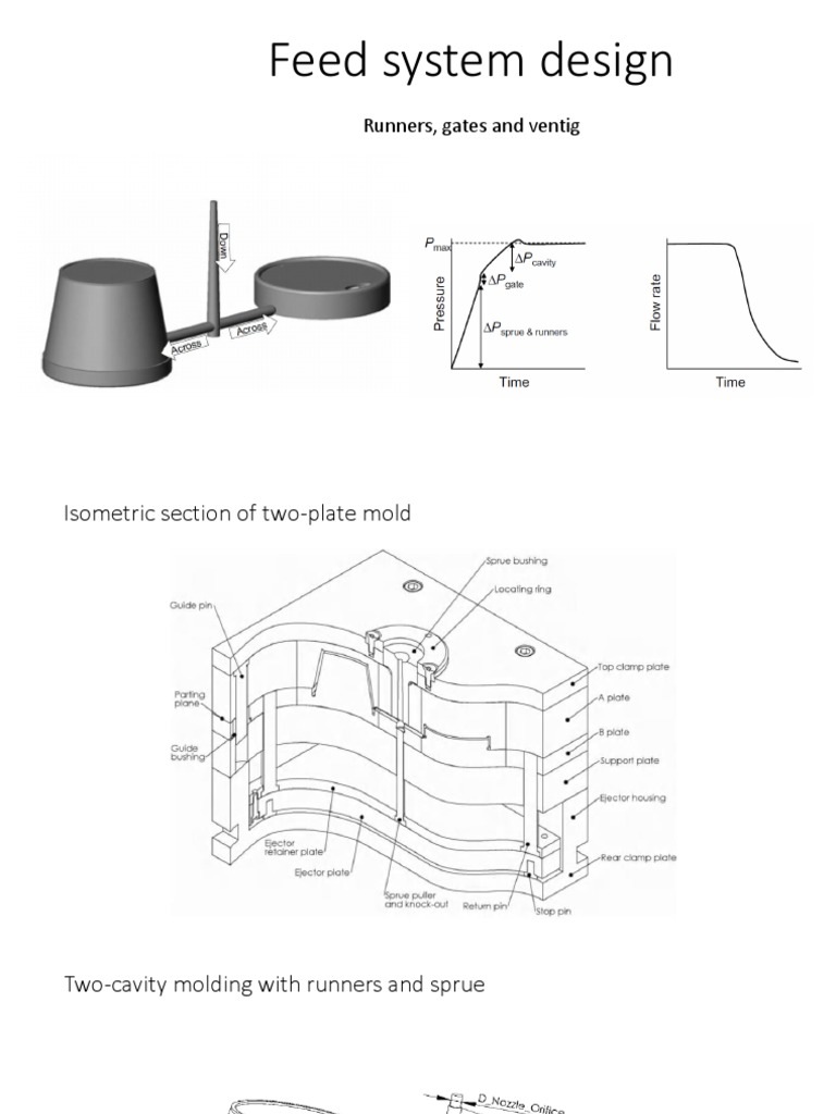 Feed System Design for Molding Efficiency | PDF | Materials Science ...