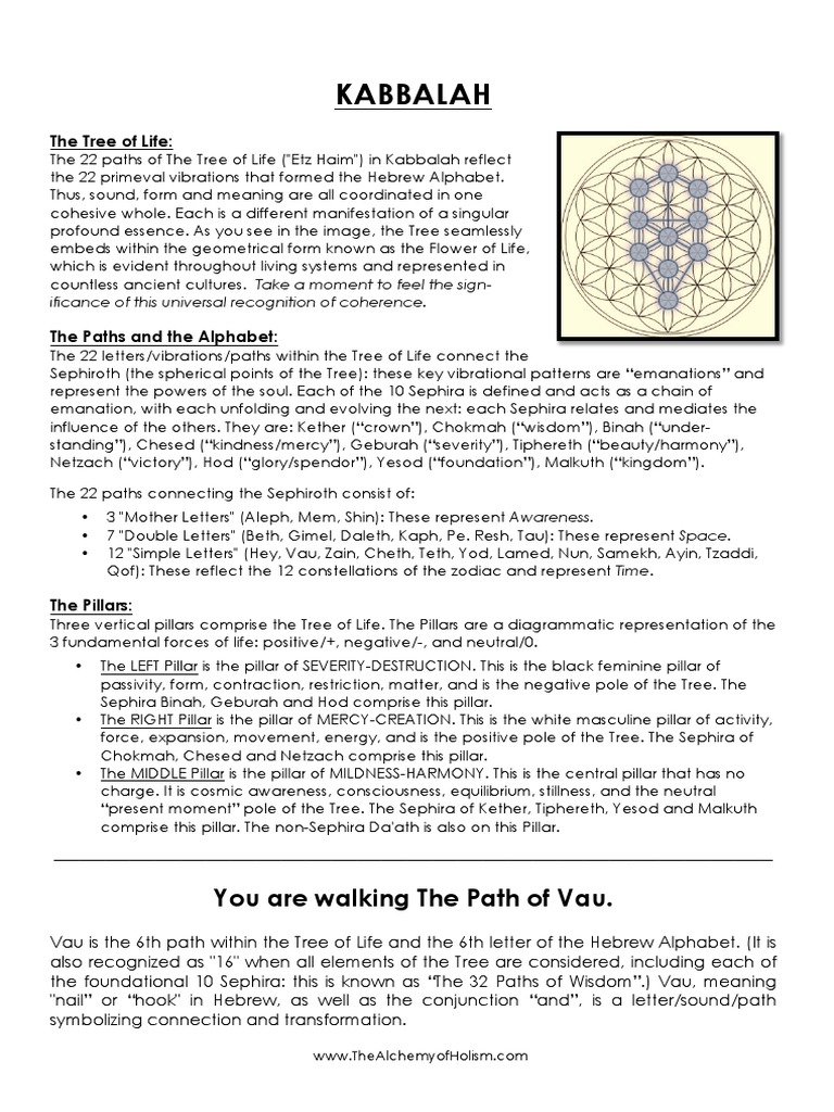 Path of Vau | PDF | Aramaic Words And Phrases | Kabbalah