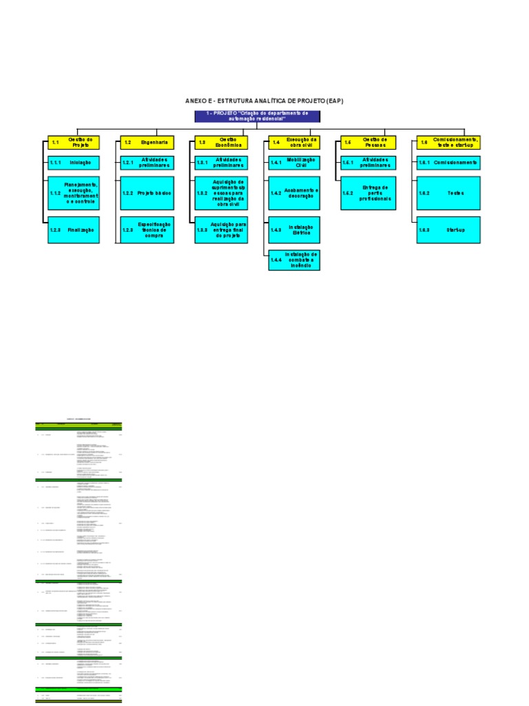 06 - Modelo de EAP | Eletricista | Engenharia