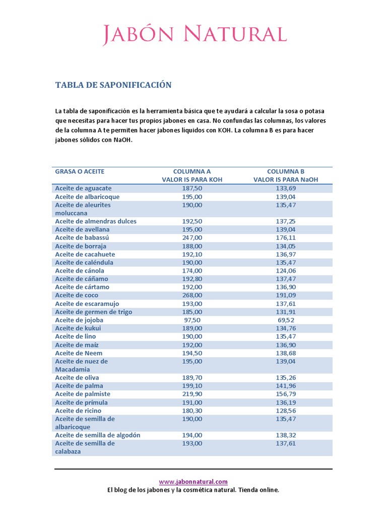 TABLA-DE-SAPONIFICACIÓN-JABON-NATURAL-1.pdf | Jabón | Aceite de oliva