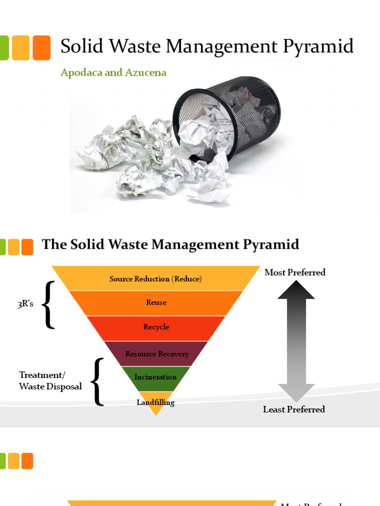 Solid Waste Management Pyramid | PDF | Incineration | Reuse