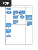 Flujograma de Compras | PDF | Informática | Economias