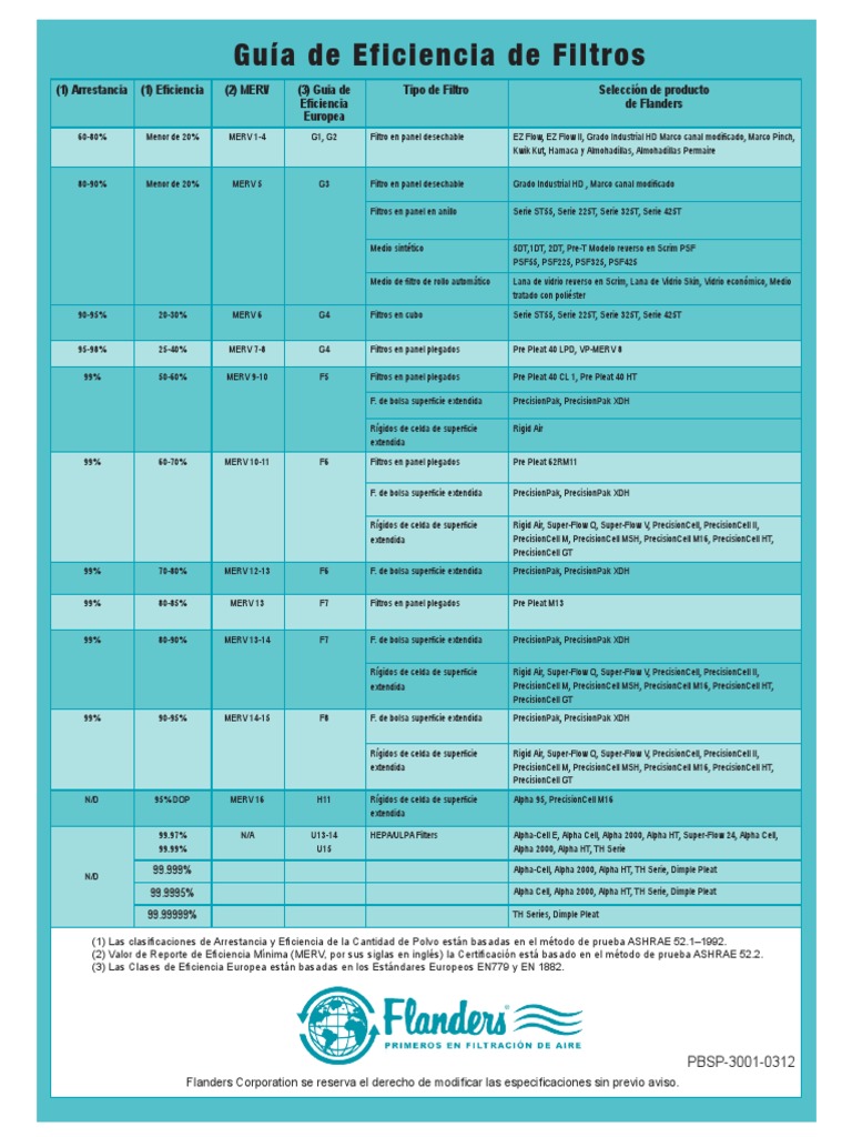 Guía de Eficiencia de Filtros Flanders | PDF | Equipo | Naturaleza