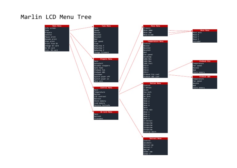 LCD Menu Tree PDF | PDF | Business | Technology & Engineering