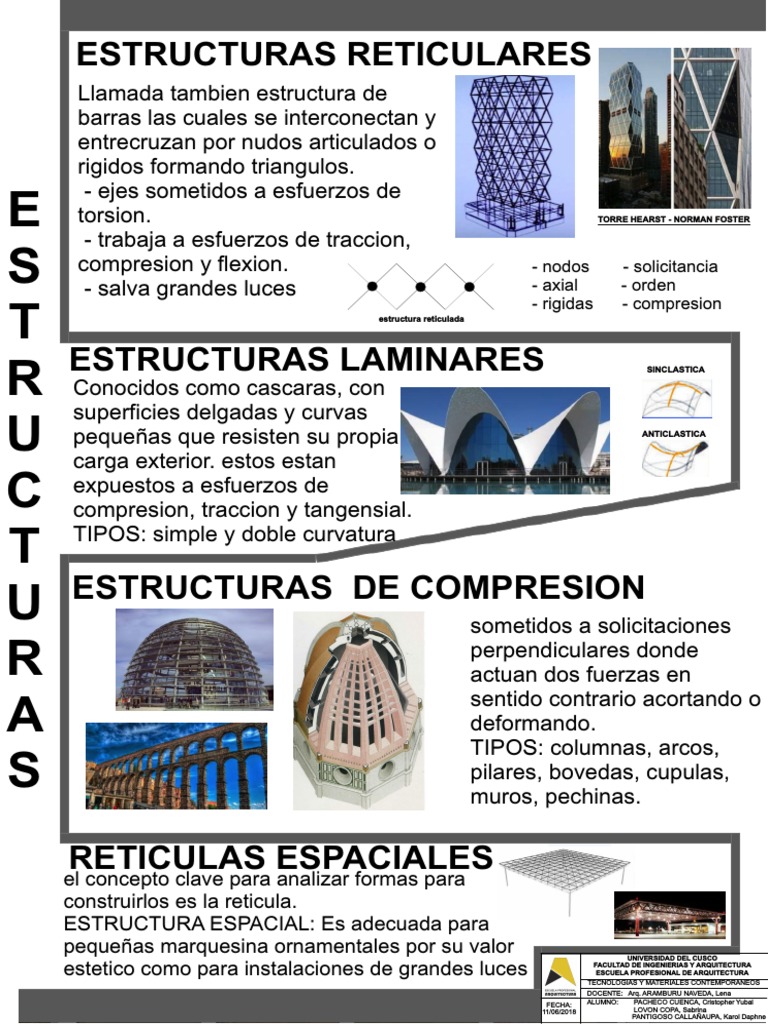 Tipos de Estructuras en Arquitectura | PDF | Ingeniero civil | Mecanica ...