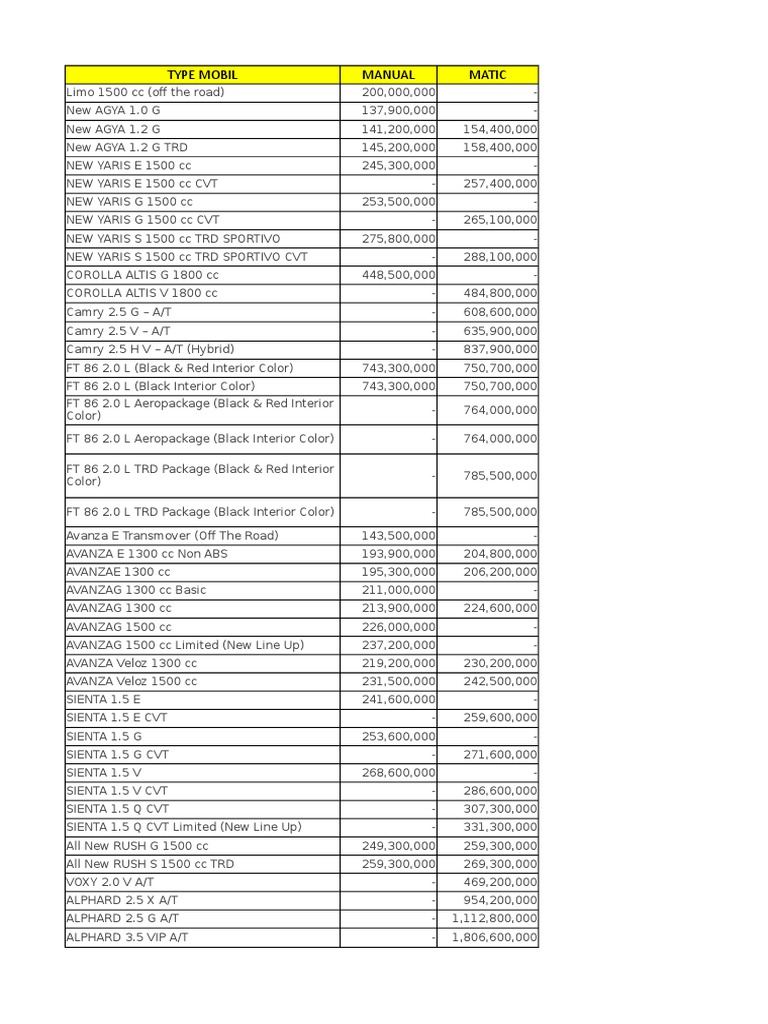 Toyota Vehicle Price List with Bonus Incentives | PDF | Car ...