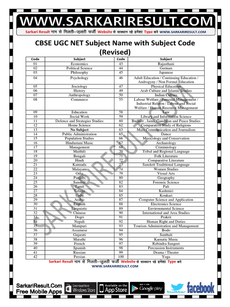 CBSE UGC NET Subject Name With Subject Code CBSE UGC NET Subject Name ...