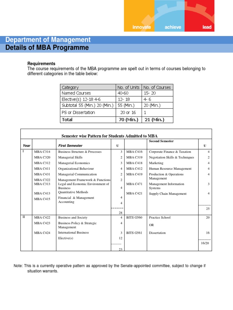 BITS Pilani MBA Syllabus PDF | PDF | Master Of Business Administration ...