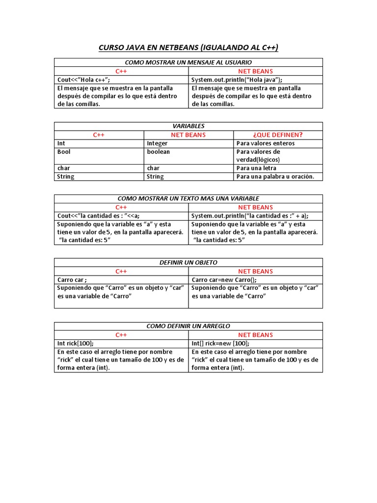 Curso Java en Netbeans | PDF | C ++ | SQL
