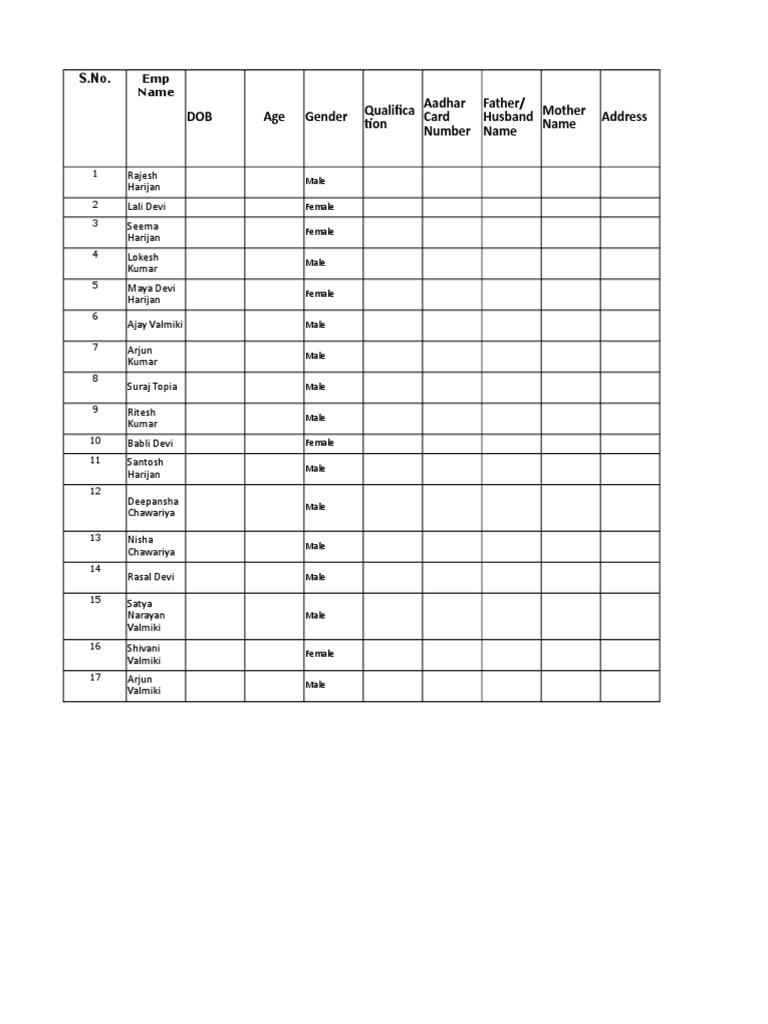 DOB Age Gender Address Qualifica Tion Aadhar Card Number Father ...