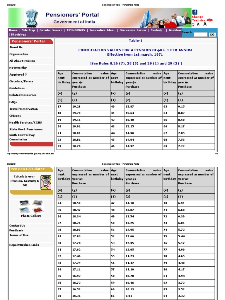 Commutation Table 1971 | PDF | Business