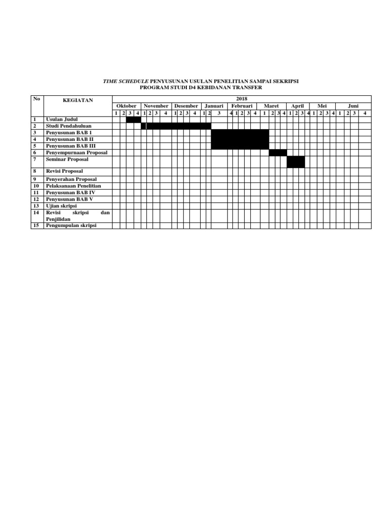 Time Schedule Penyusunan Usulan Penelitian Sampai Skripsi | PDF