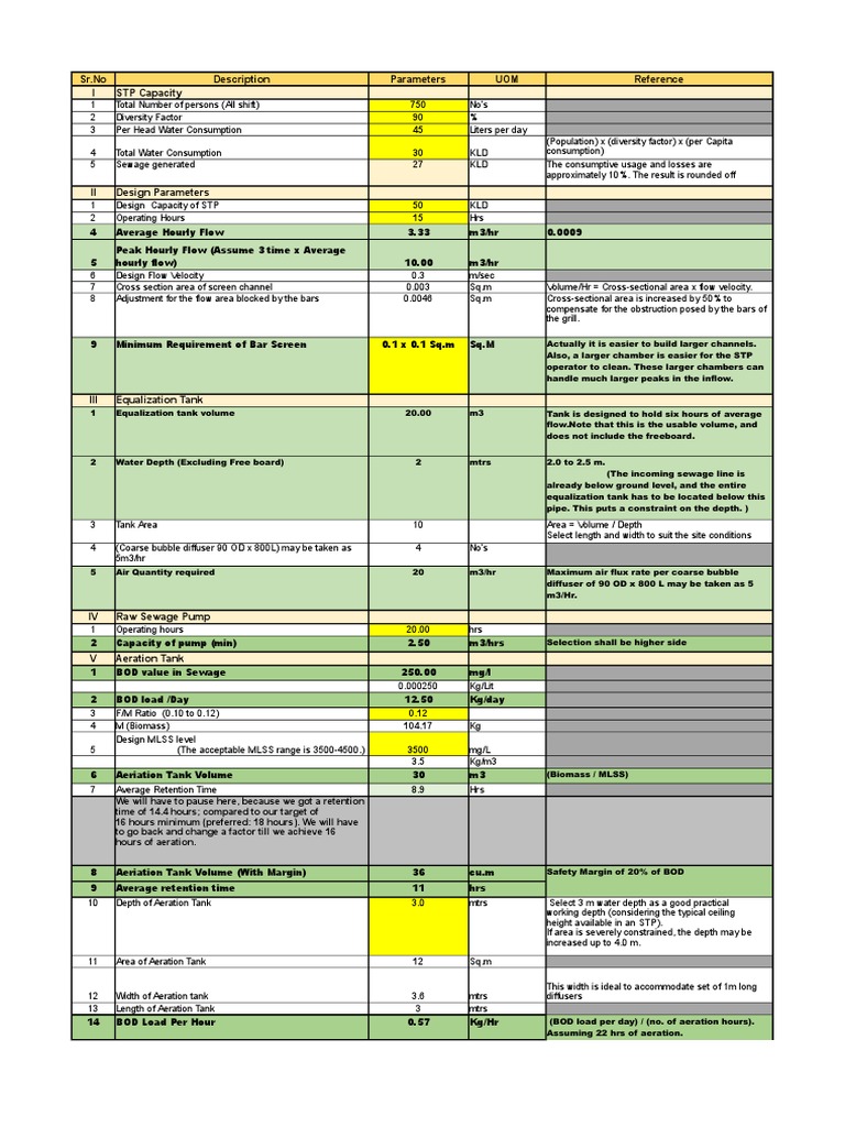 STP Design 50KLD | PDF | Chemical Engineering | Chemistry