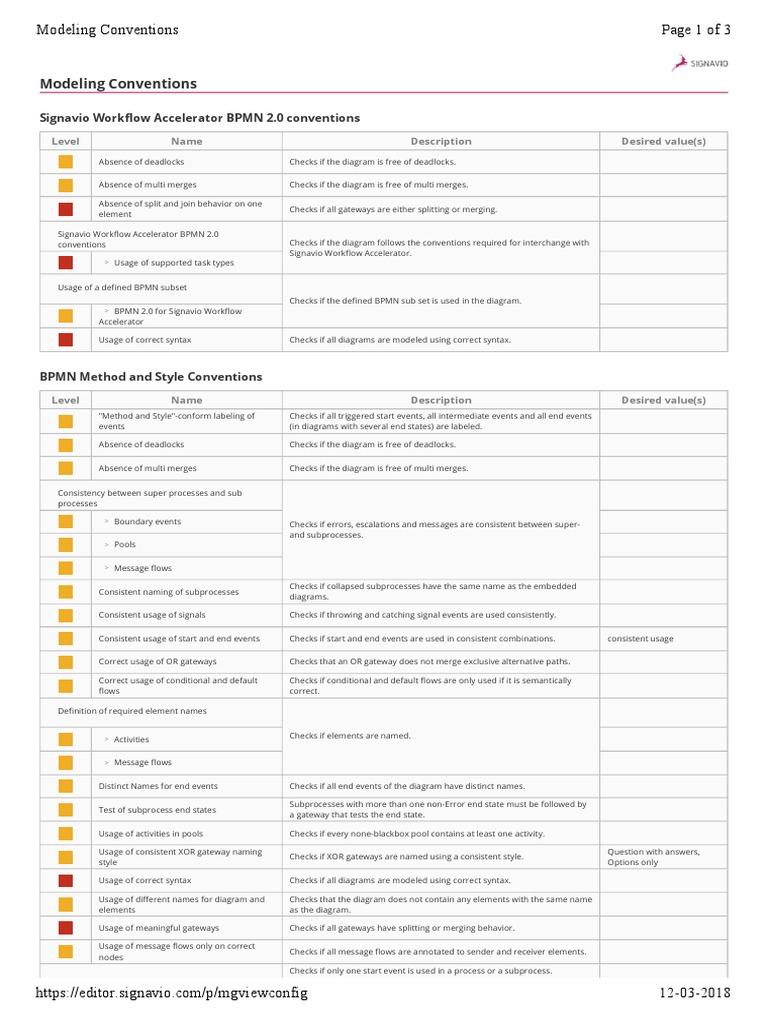 Signavio - BPMN Modeling Conventions | Workflow | Software Engineering