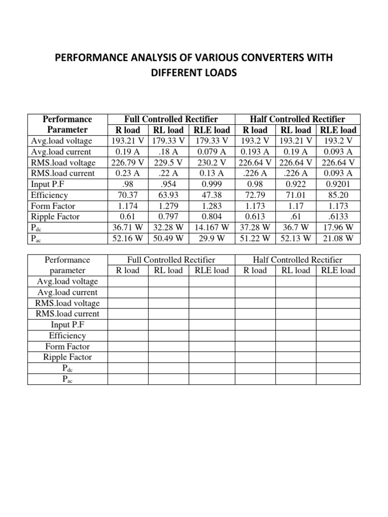 Comparing the Performance of Full Controlled and Half Controlled ...