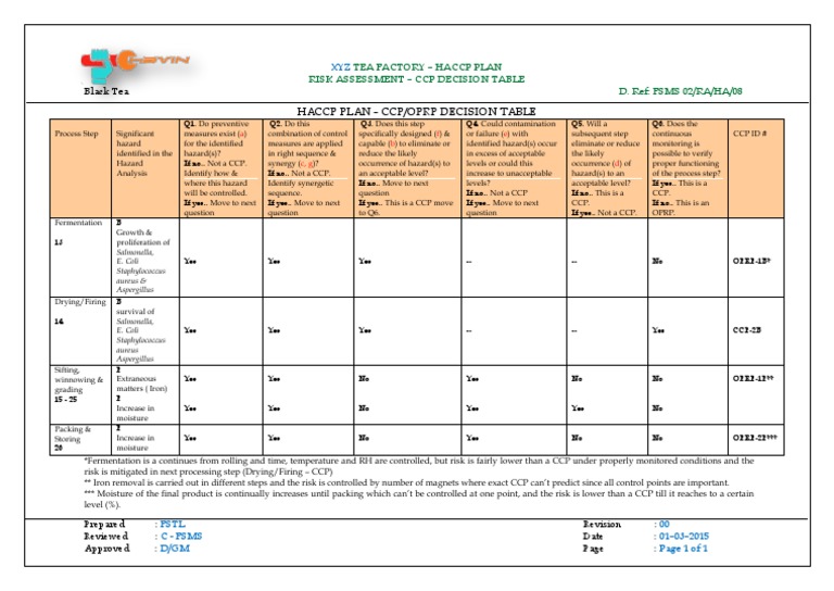 CCP Decision Table XYZTF | Hazard Analysis And Critical Control Points ...