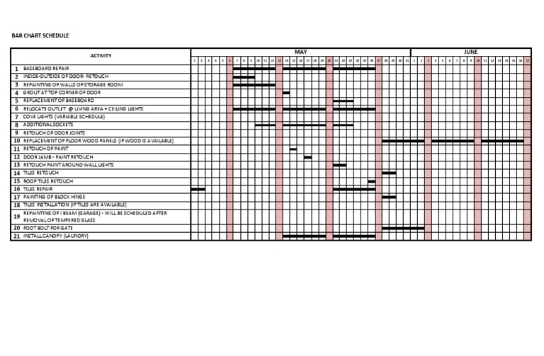 Activity: Bar Chart Schedule MAY June 1 2 3 | PDF