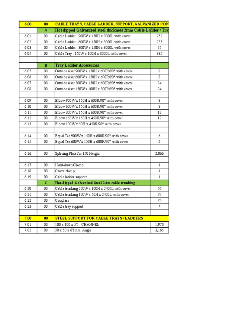 MTO - Cable Tray Format | PDF | Galvanization | Equipment